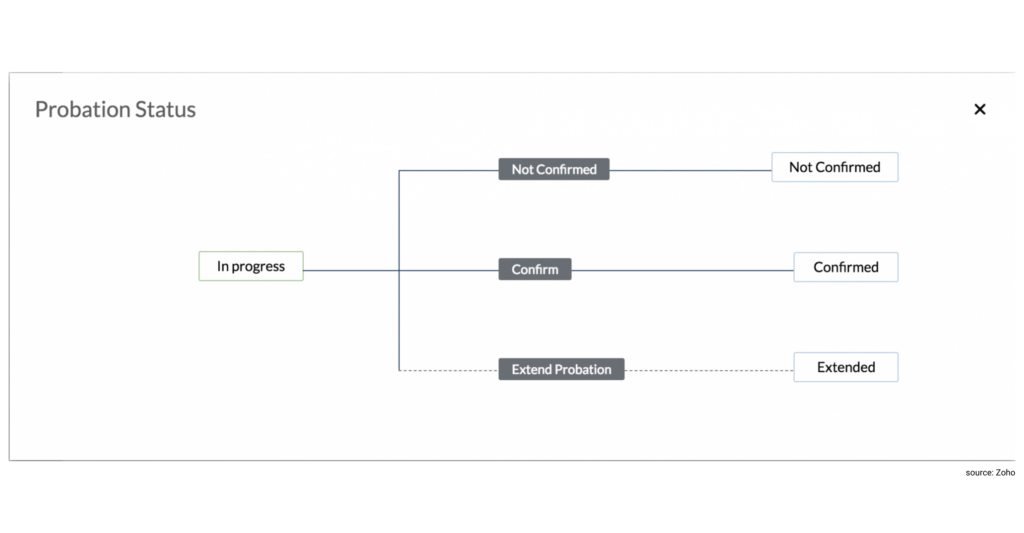 Onboarding process - SmartOSC DX