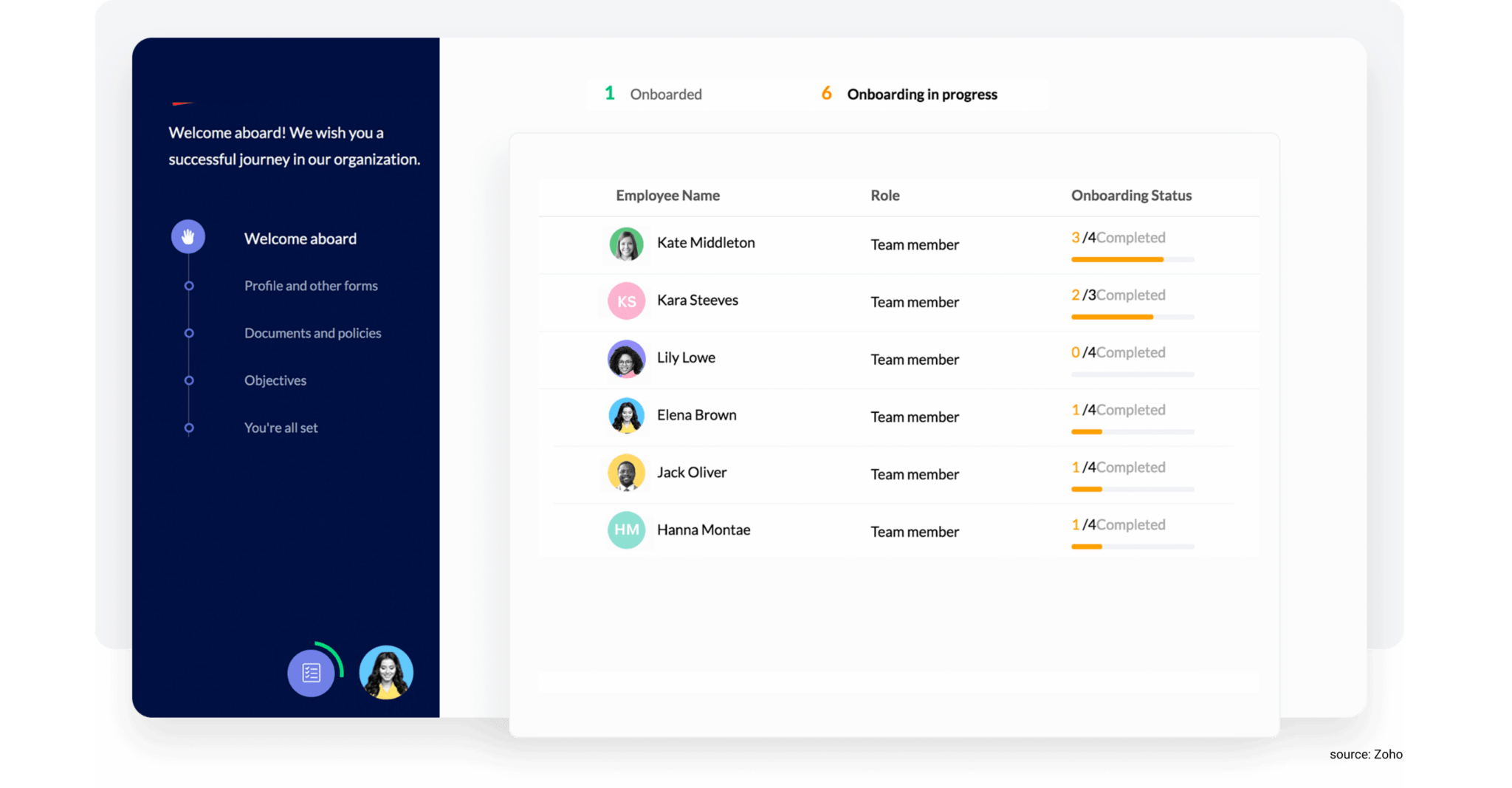 Onboarding process - SmartOSC DX