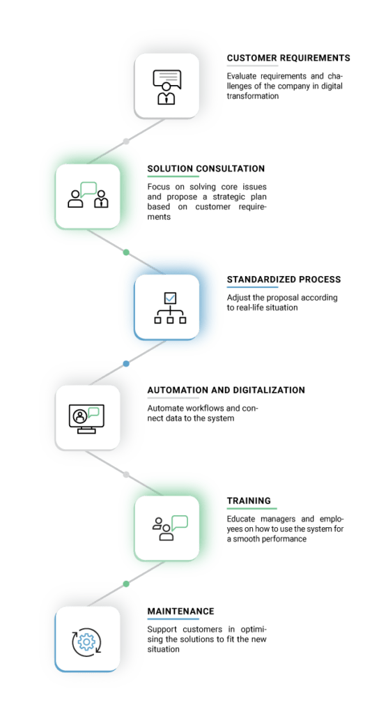 E-Office: Live the life of a paperless office - SmartOSC DX